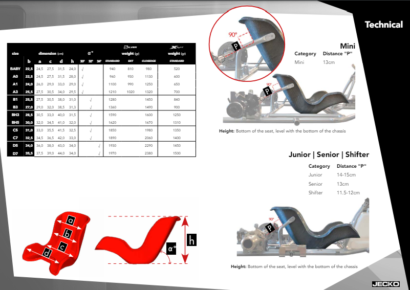 JECKO STANDARD SENIOR – Momentum Racing